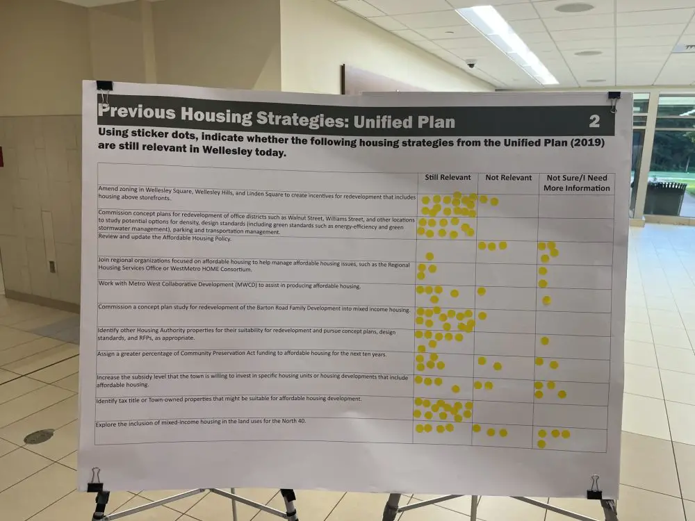 Wellesley shows stick-to-itiveness at strategic housing plan kickoff ...